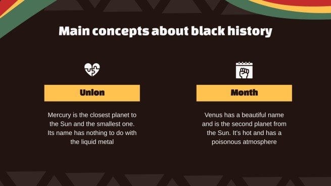 Learning About Black History Month Presentation