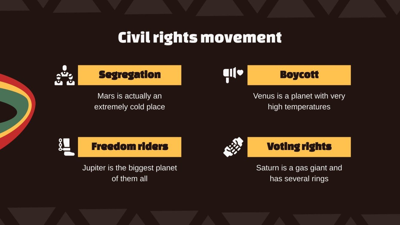 Learning About Black History Month Presentation