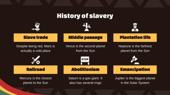 Learning About Black History Month Presentation