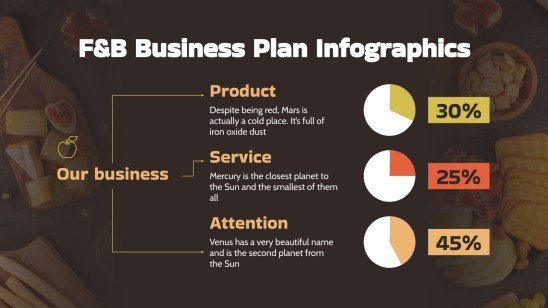 F&B (Food & Beverage) Business Plan Infographics