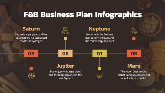 F&B (Food & Beverage) Business Plan Infographics