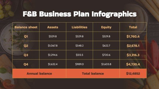 F&B (Food & Beverage) Business Plan Infographics