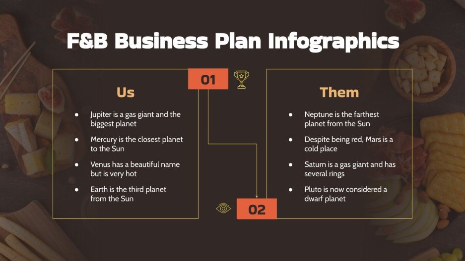 F&B (Food & Beverage) Business Plan Infographics