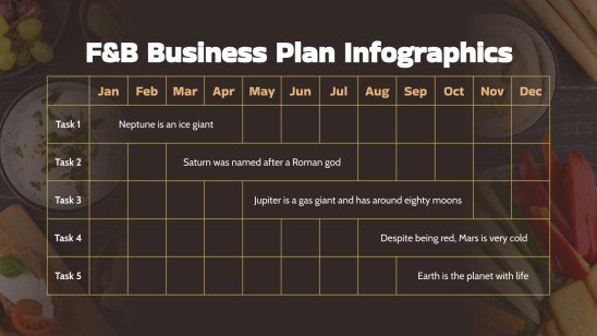 F&B (Food & Beverage) Business Plan Infographics