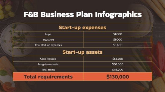 F&B (Food & Beverage) Business Plan Infographics