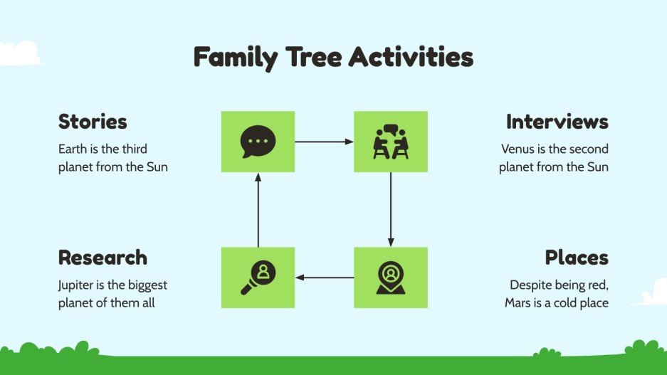 Family Tree Activities for Elementary Infographics