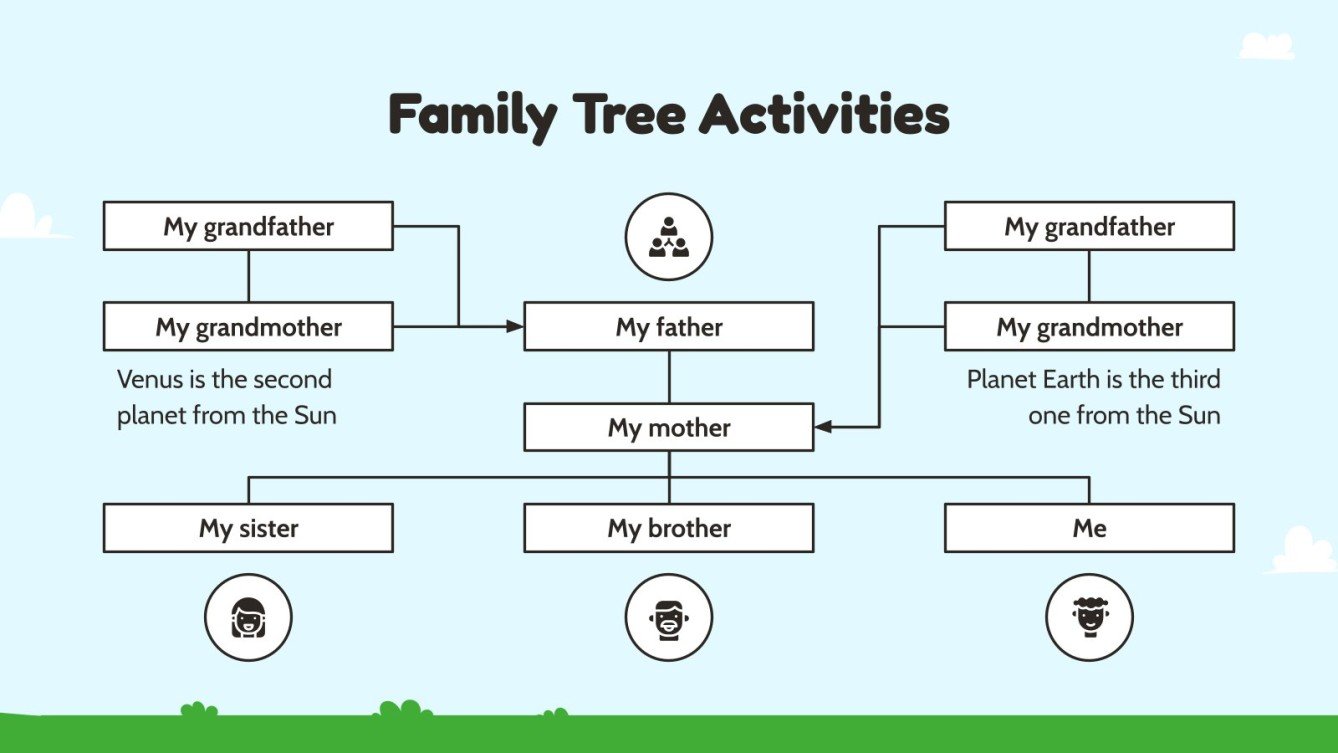 Family Tree Activities for Elementary Infographics