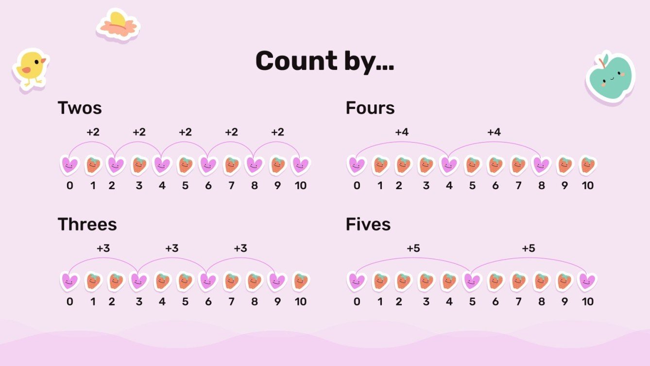 Patterns and Skip Counting - Math - 1st Grade Presentation