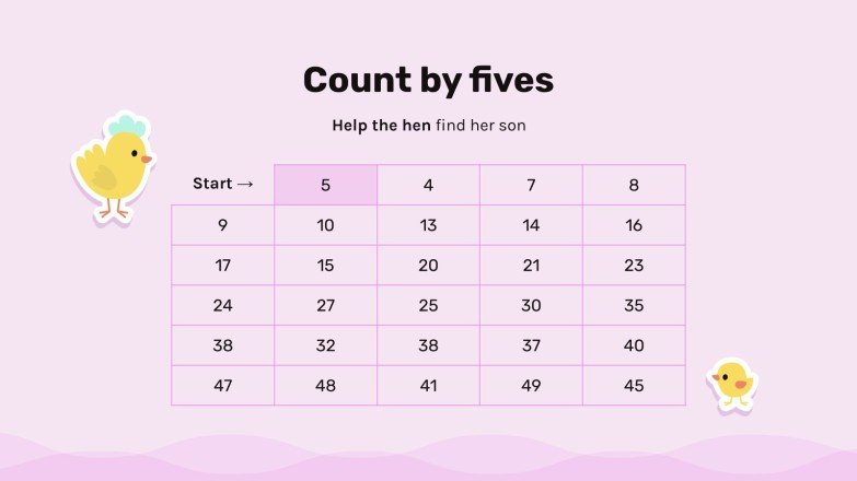 Patterns and Skip Counting - Math - 1st Grade Presentation