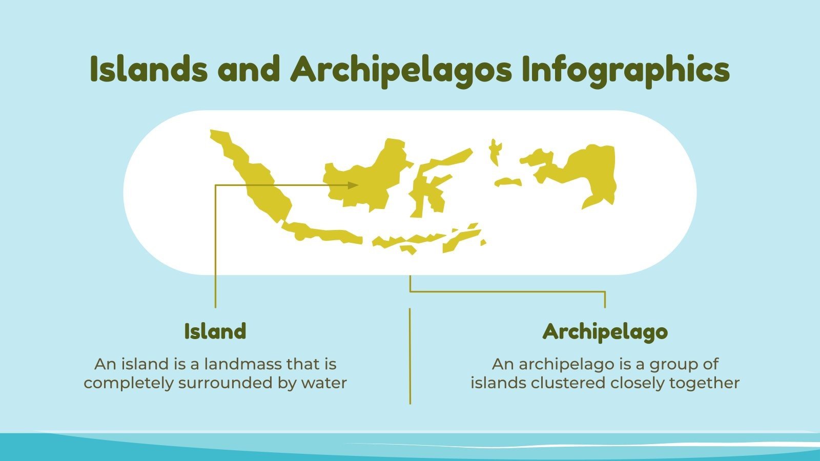 Islands and Archipelagos Infographics