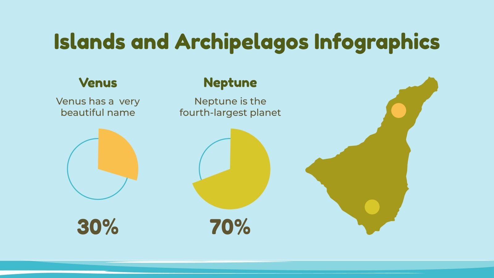 Islands and Archipelagos Infographics