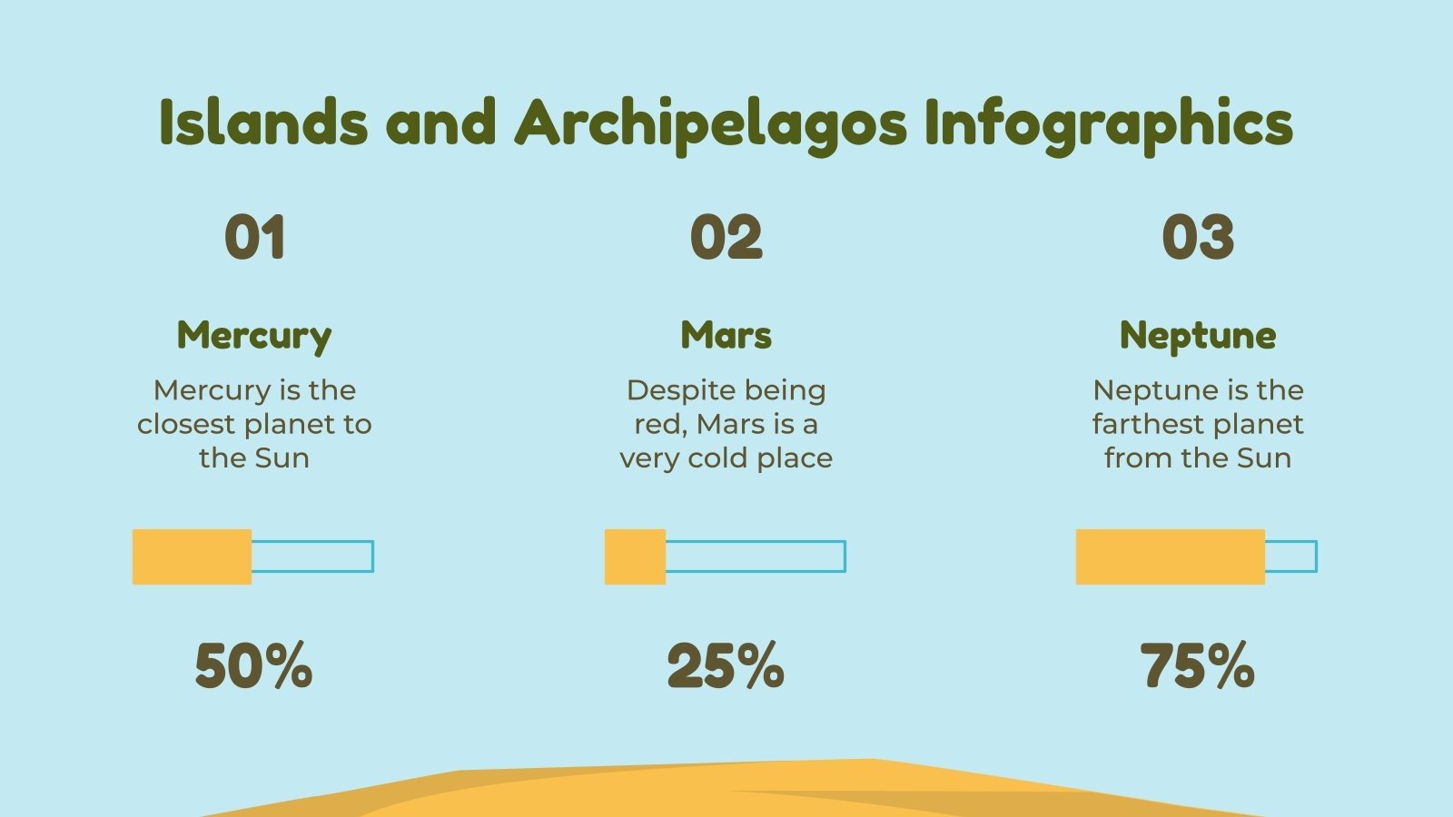 Islands and Archipelagos Infographics