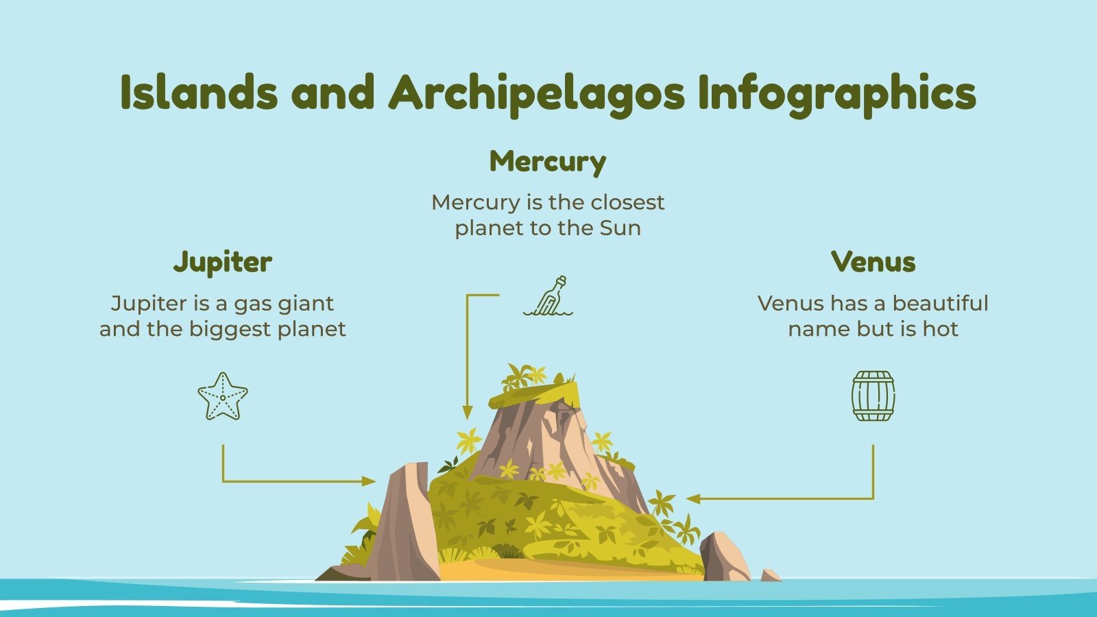 Islands and Archipelagos Infographics