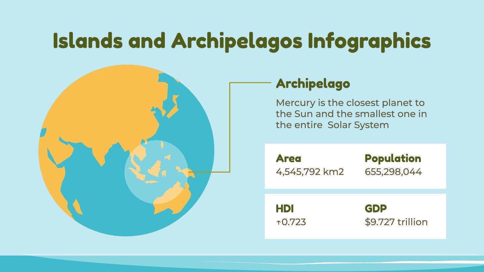 Infografías Islas y archipiélagos