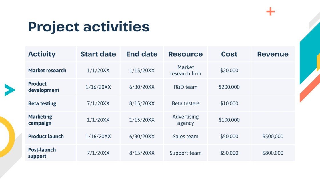 Lead Funnel Project Proposal Presentation