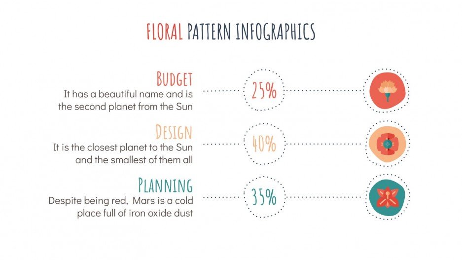 Floral Pattern Infographics | Google Slides & PPT template