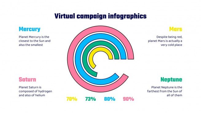 Virtual Campaign Infographics | Google Slides and PPT theme