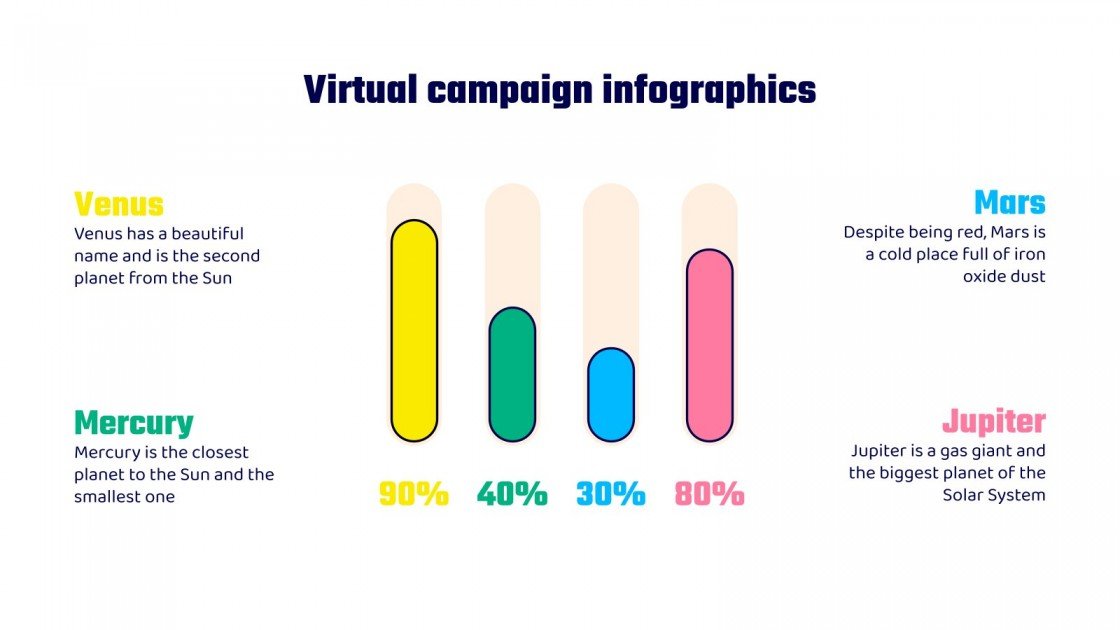 Virtual Campaign Infographics | Google Slides and PPT theme
