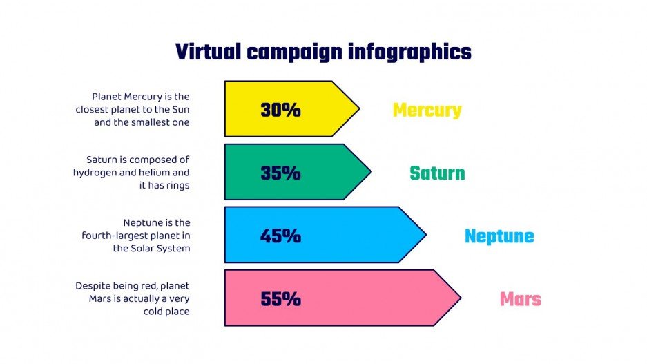 Virtual Campaign Infographics | Google Slides and PPT theme