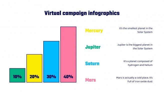 Virtual Campaign Infographics | Google Slides and PPT theme