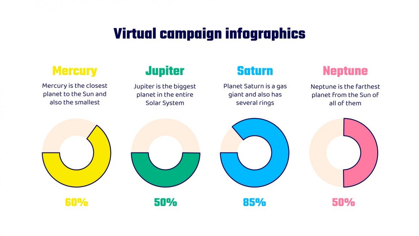 Virtual Campaign Infographics | Google Slides and PPT theme
