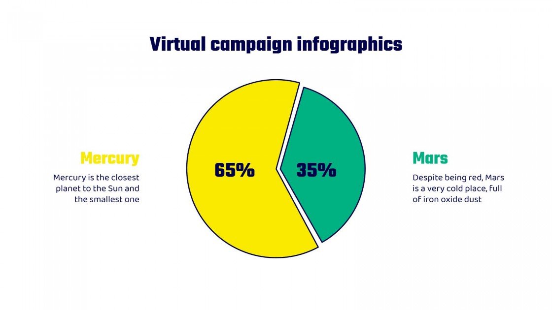 Virtual Campaign Infographics | Google Slides and PPT theme