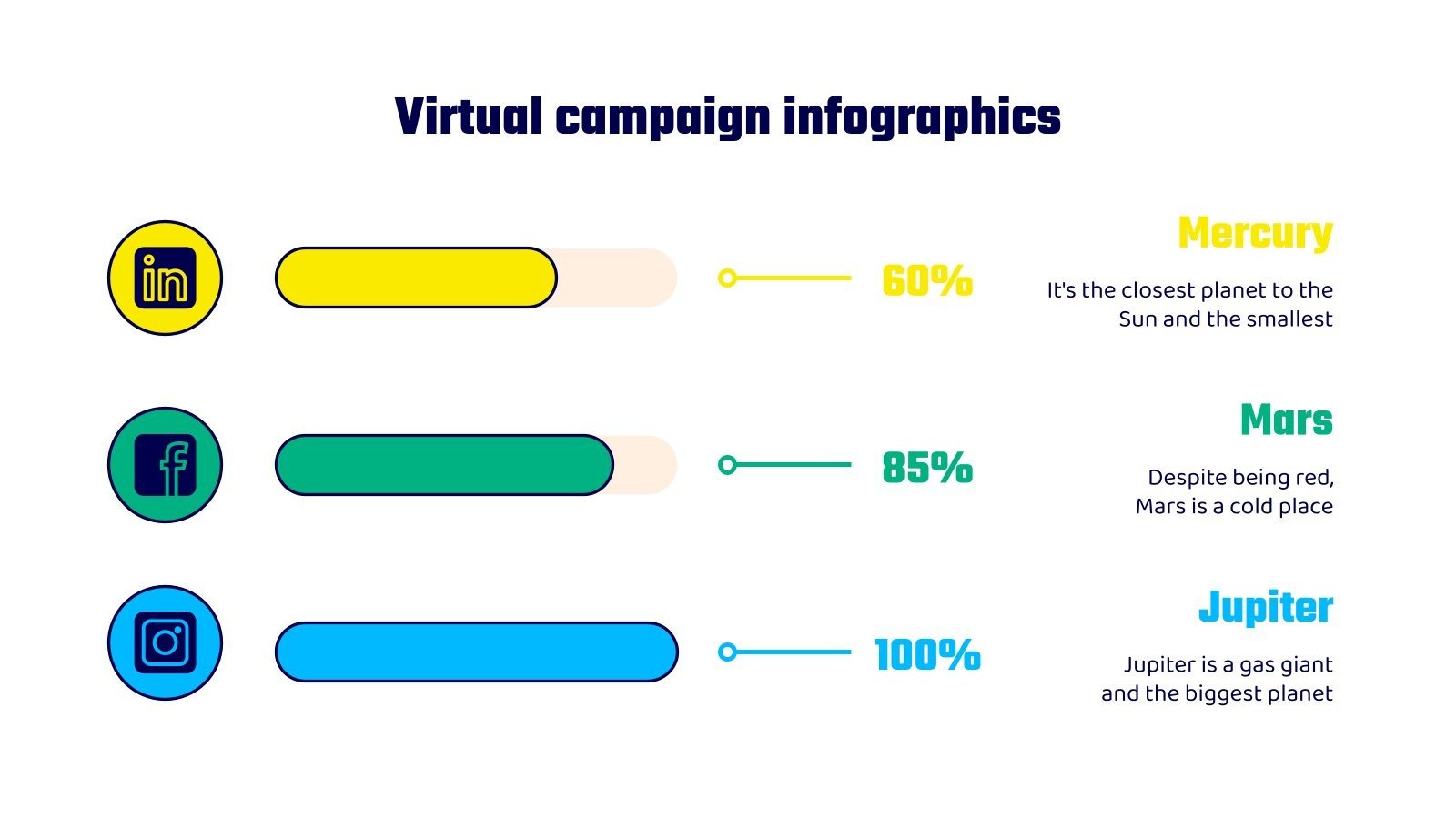 Virtual Campaign Infographics | Google Slides and PPT theme