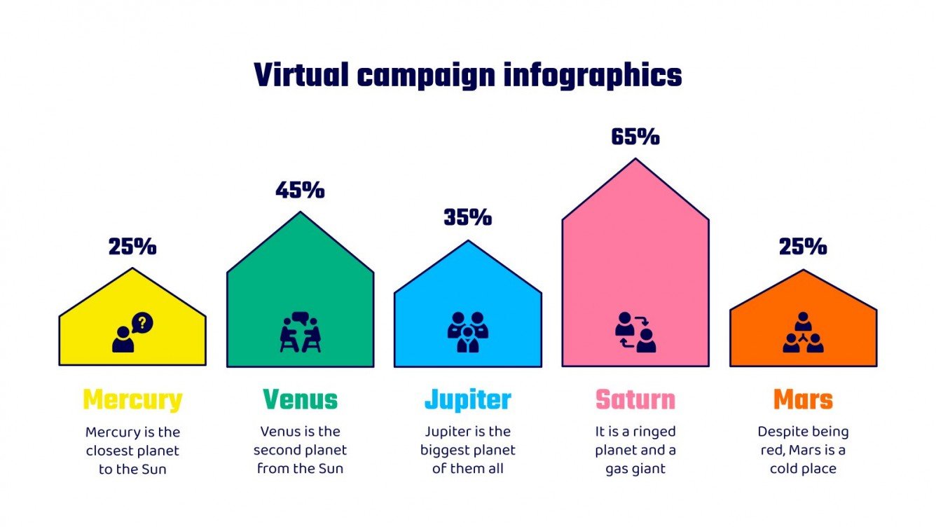 Virtual Campaign Infographics | Google Slides and PPT theme