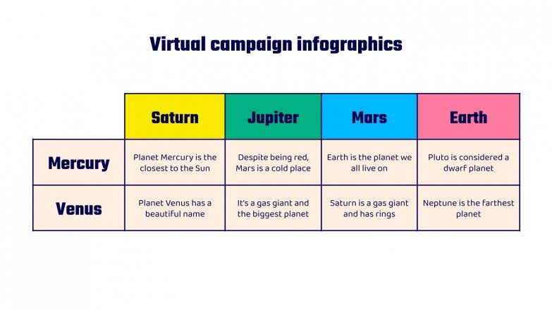 Virtual Campaign Infographics | Google Slides and PPT theme