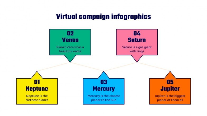 Virtual Campaign Infographics | Google Slides and PPT theme