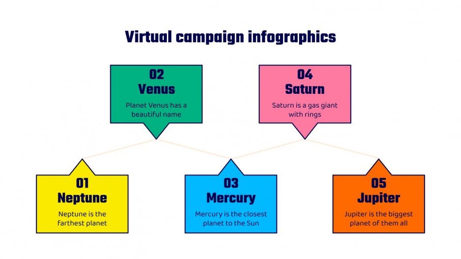 Virtual Campaign Infographics | Google Slides and PPT theme