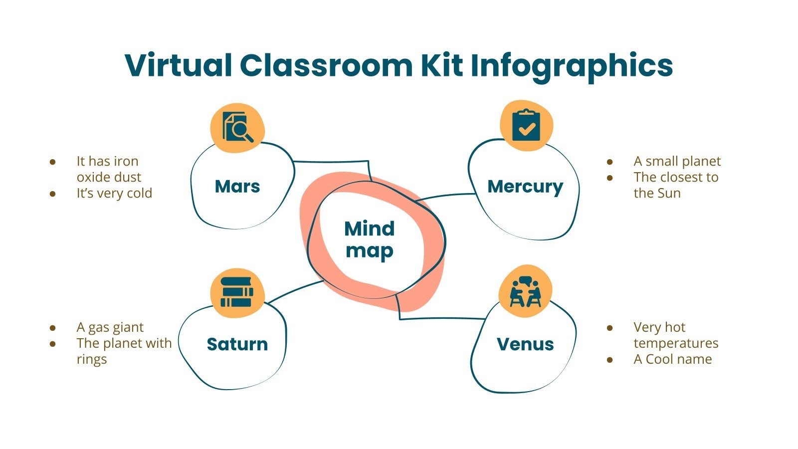 Virtual Classroom Kit Infographics | Google Slides & PPT template