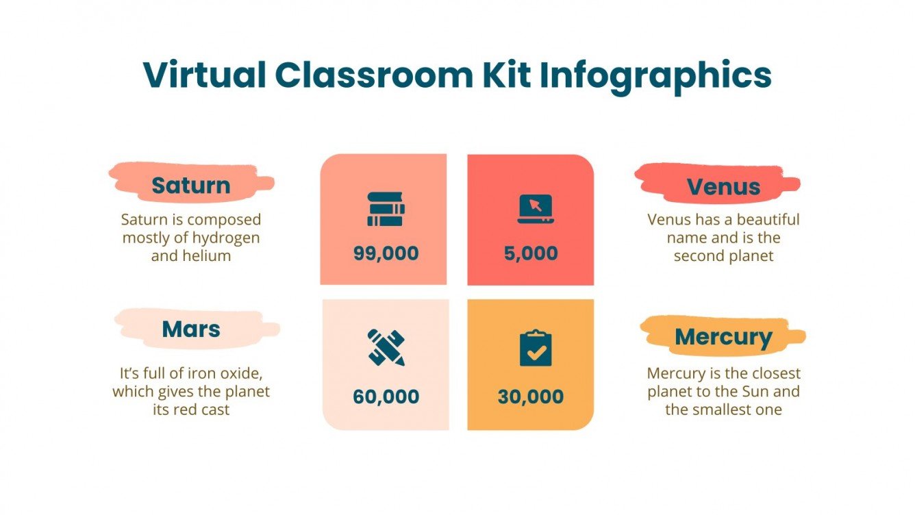 Virtual Classroom Kit Infographics | Google Slides & PPT template