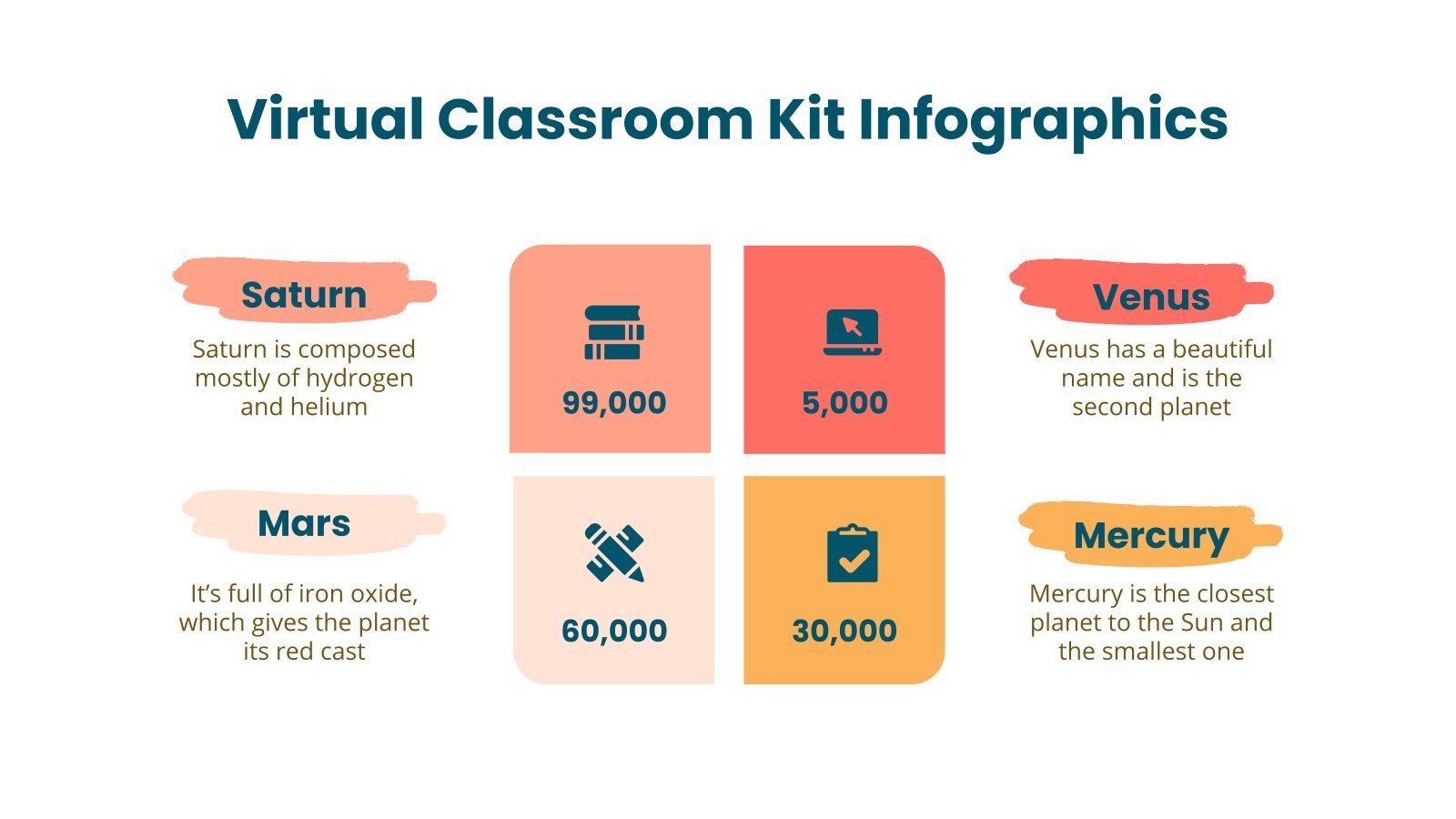 Virtual Classroom Kit Infographics | Google Slides & PPT template