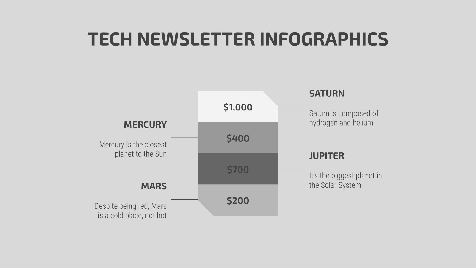 Tech Newsletter Infographics | Google Slides and PPT