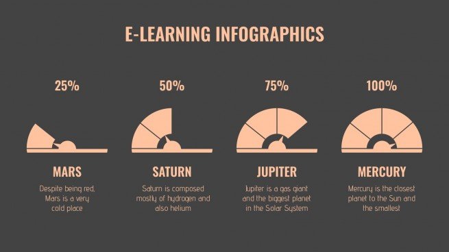 Electronic Learning Infographics | Google Slides and PPT