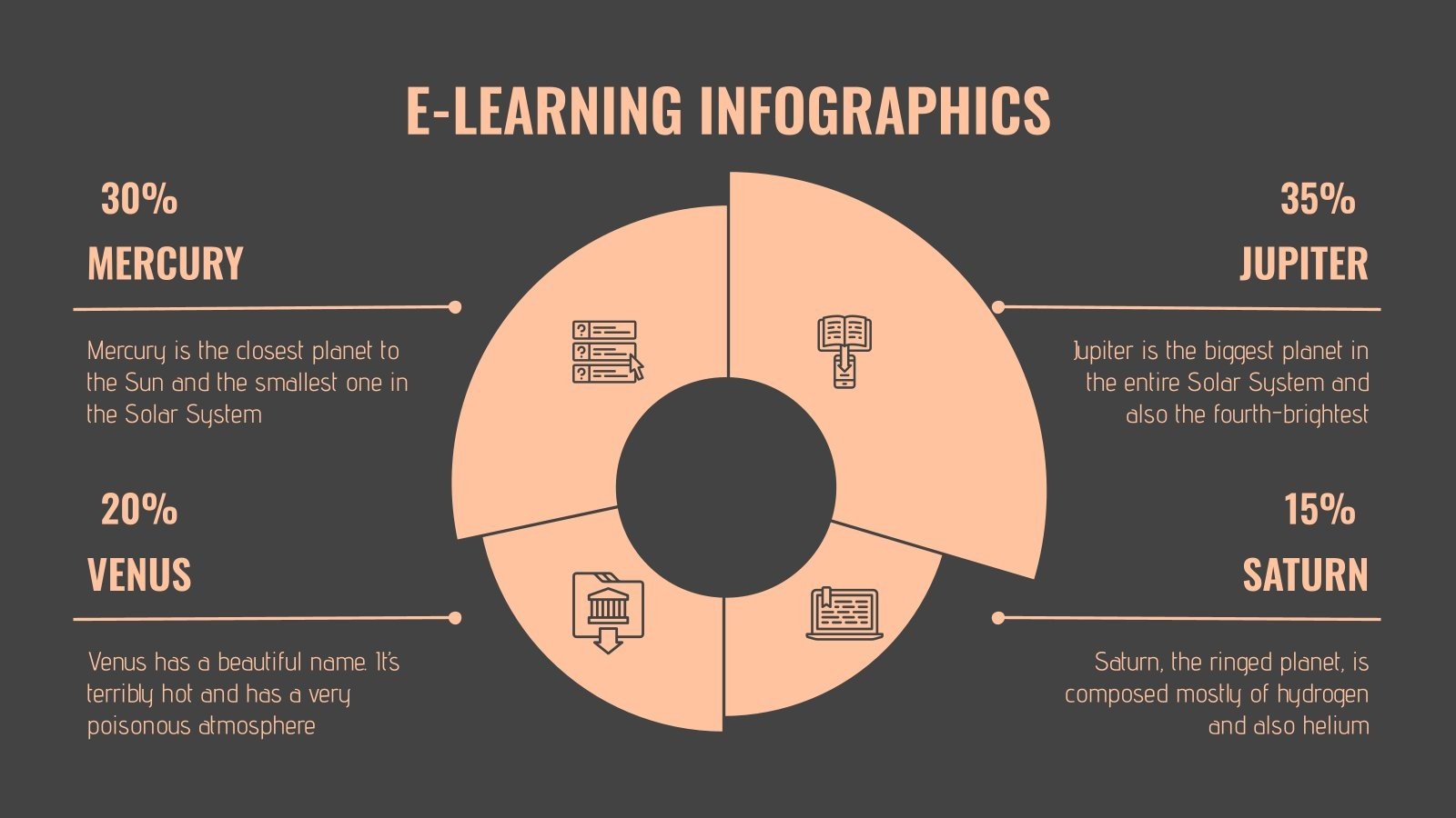 Electronic Learning Infographics | Google Slides and PPT