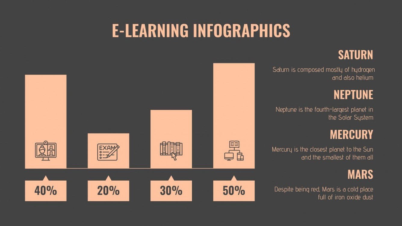 Electronic Learning Infographics | Google Slides and PPT