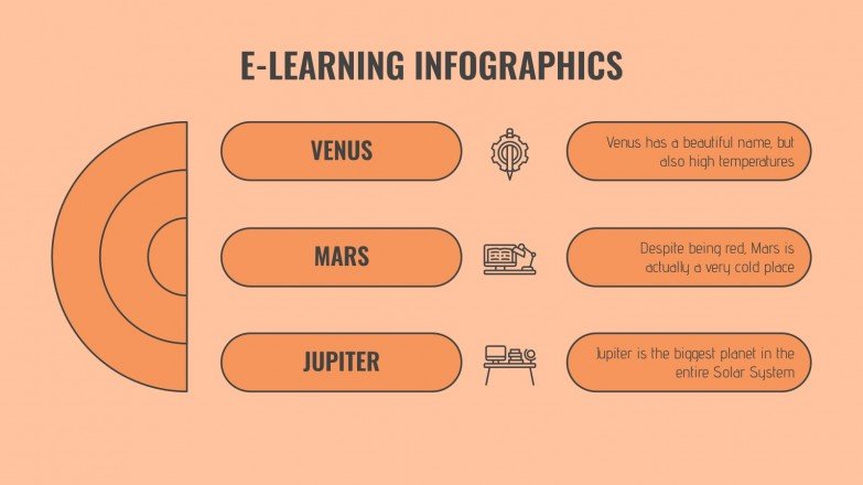 Electronic Learning Infographics | Google Slides and PPT