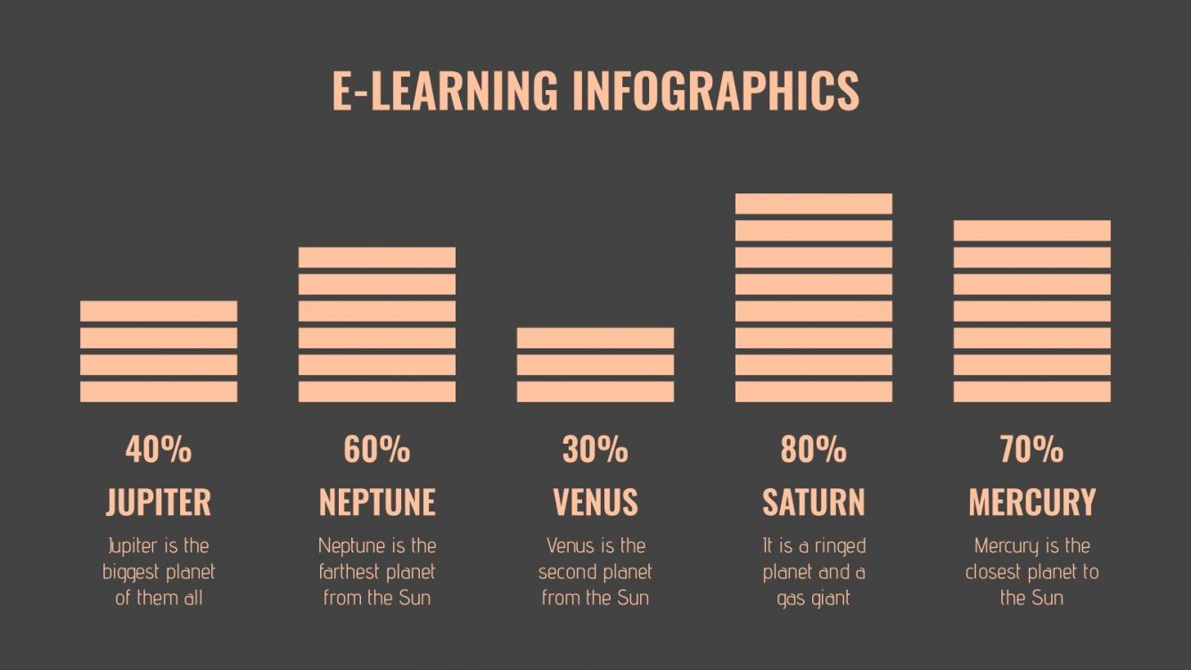 Electronic Learning Infographics | Google Slides and PPT