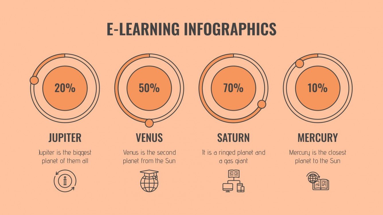 Electronic Learning Infographics | Google Slides and PPT