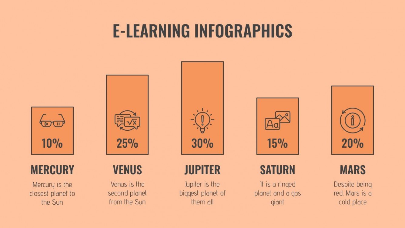 Electronic Learning Infographics | Google Slides and PPT