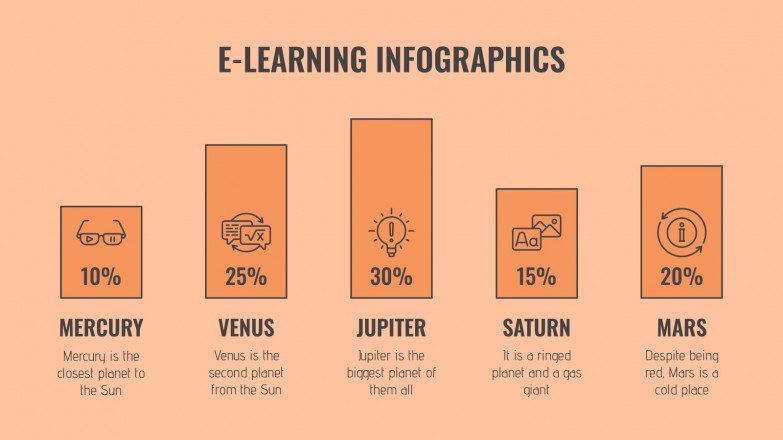Electronic Learning Infographics | Google Slides and PPT