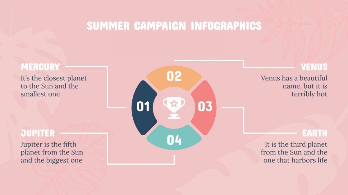 Summer Campaign Infographics | Google Slides & PowerPoint