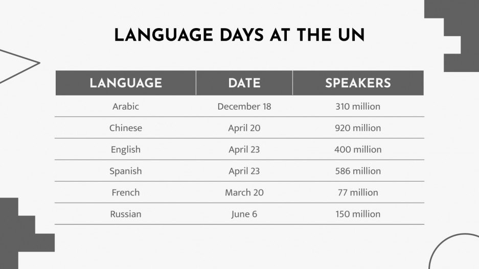 English Language Day | Google Slides & PowerPoint template