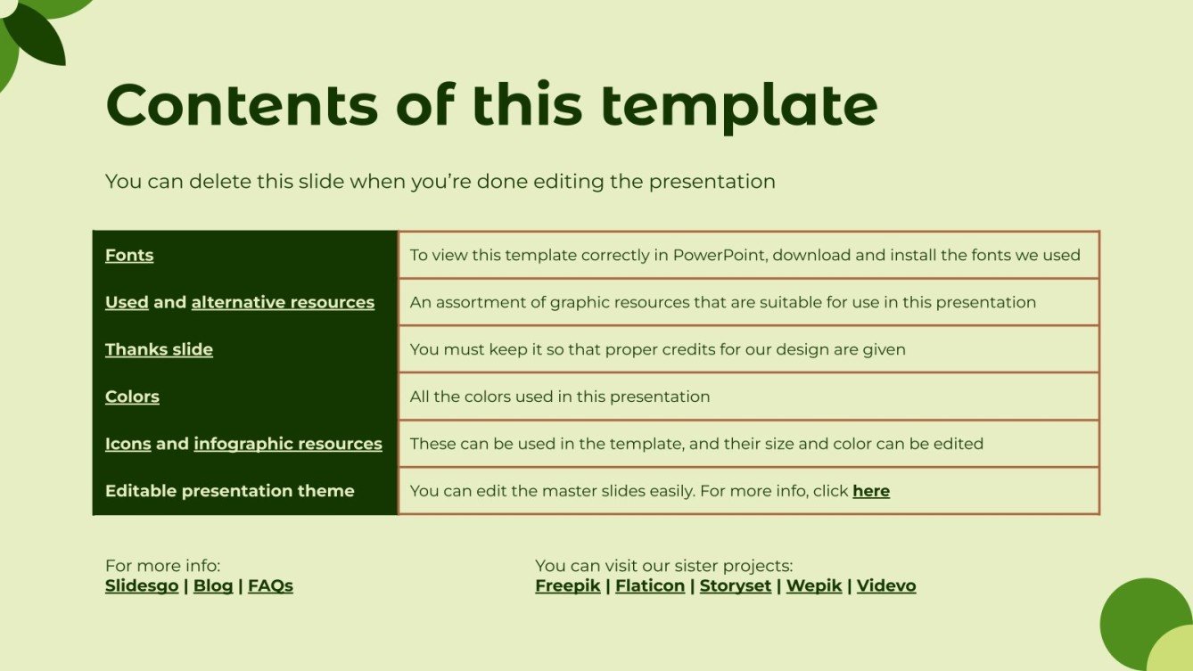 Evolution and Ecology - Biology - 11th Grade Presentation