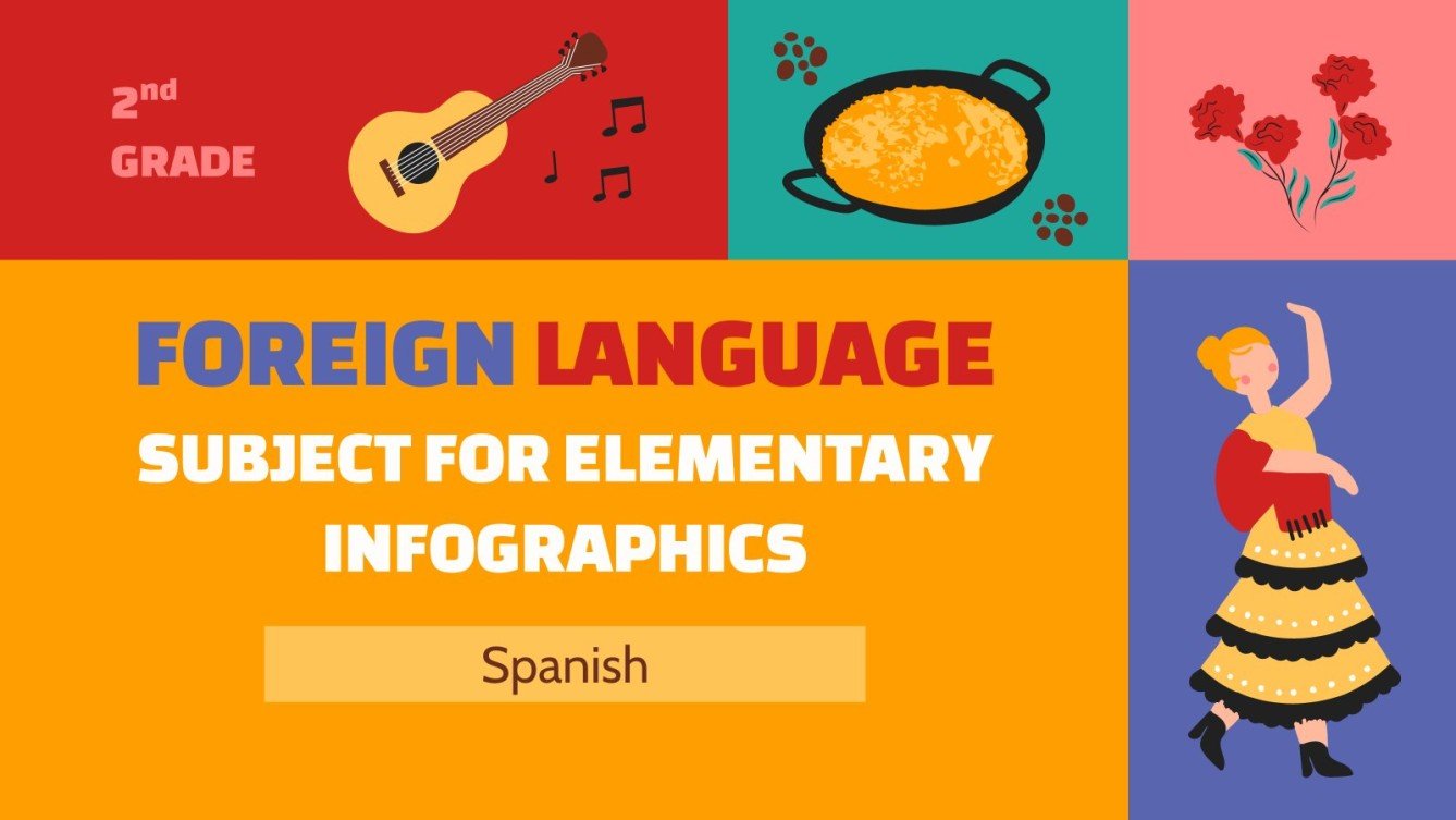Foreign Language Subject: Spanish Infographics