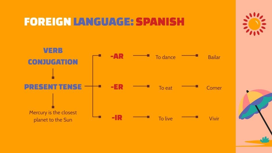 Foreign Language Subject: Spanish Infographics