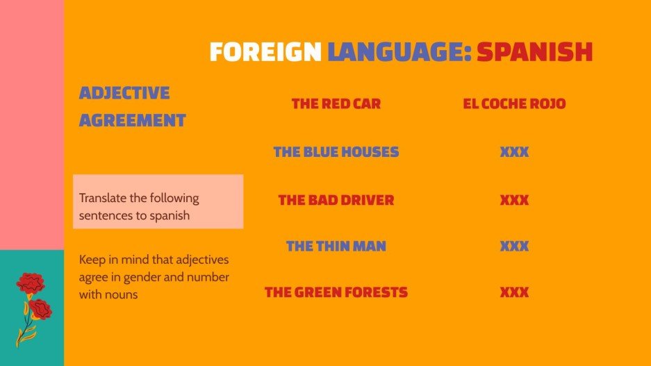 Foreign Language Subject: Spanish Infographics