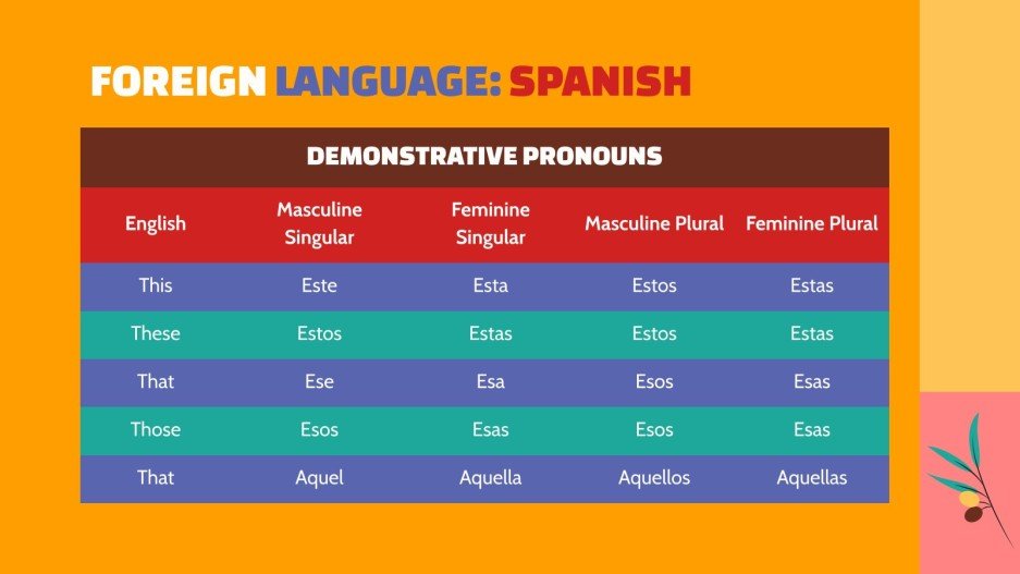 Foreign Language Subject: Spanish Infographics